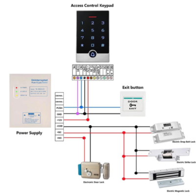 IP68 Waterproof Standalone RFID Access Control System | Metal Touch ...