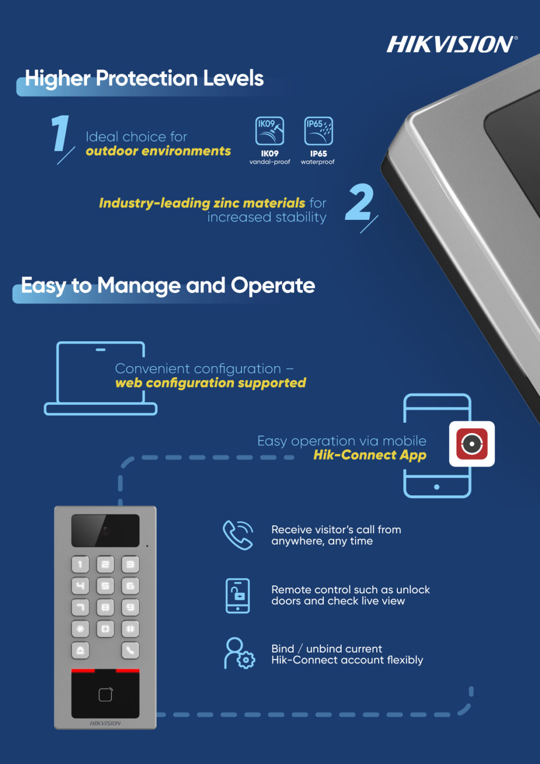 Hikvision DS-K1T502 Double Door Access