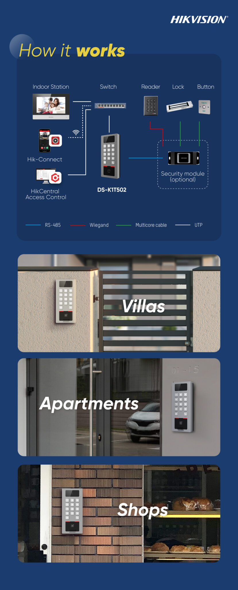 Hikvision DS-K1T502 Single Door Access System