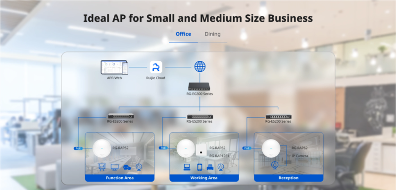 Ruijie RG RAP62 Ap Wifi Repea﻿ter Router Ceiling Access Point Package ...